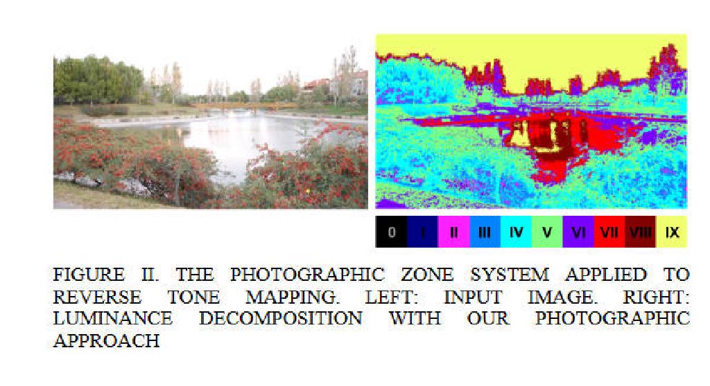 基于图像分割的Tone Mapping简述